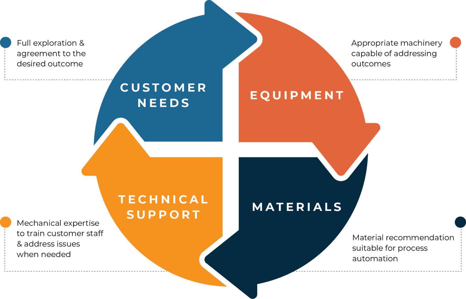First Packaging Systems - First Packaging Systems
