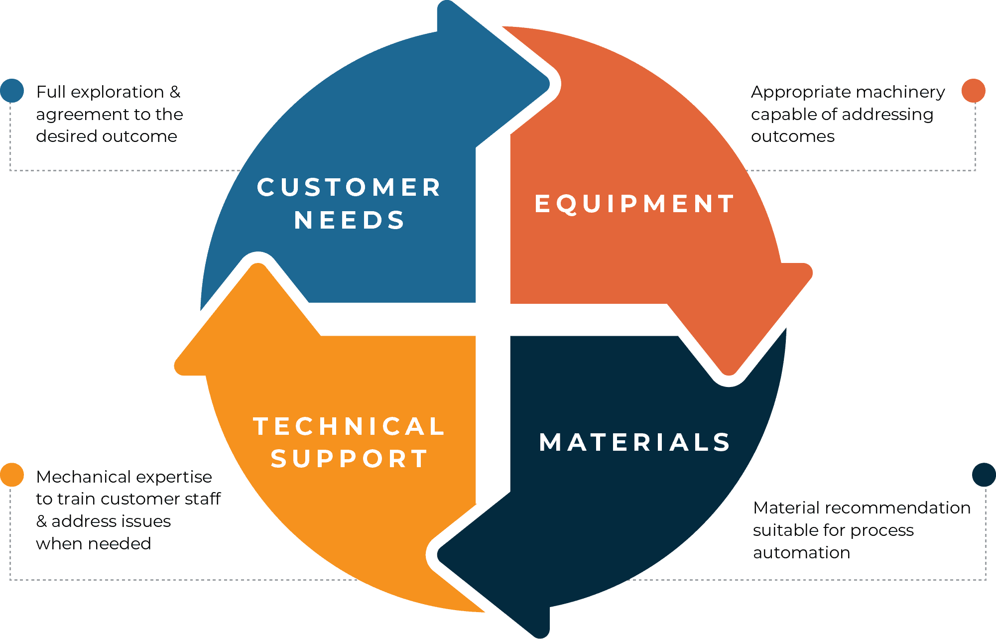 First Packaging Systems - First Packaging Systems